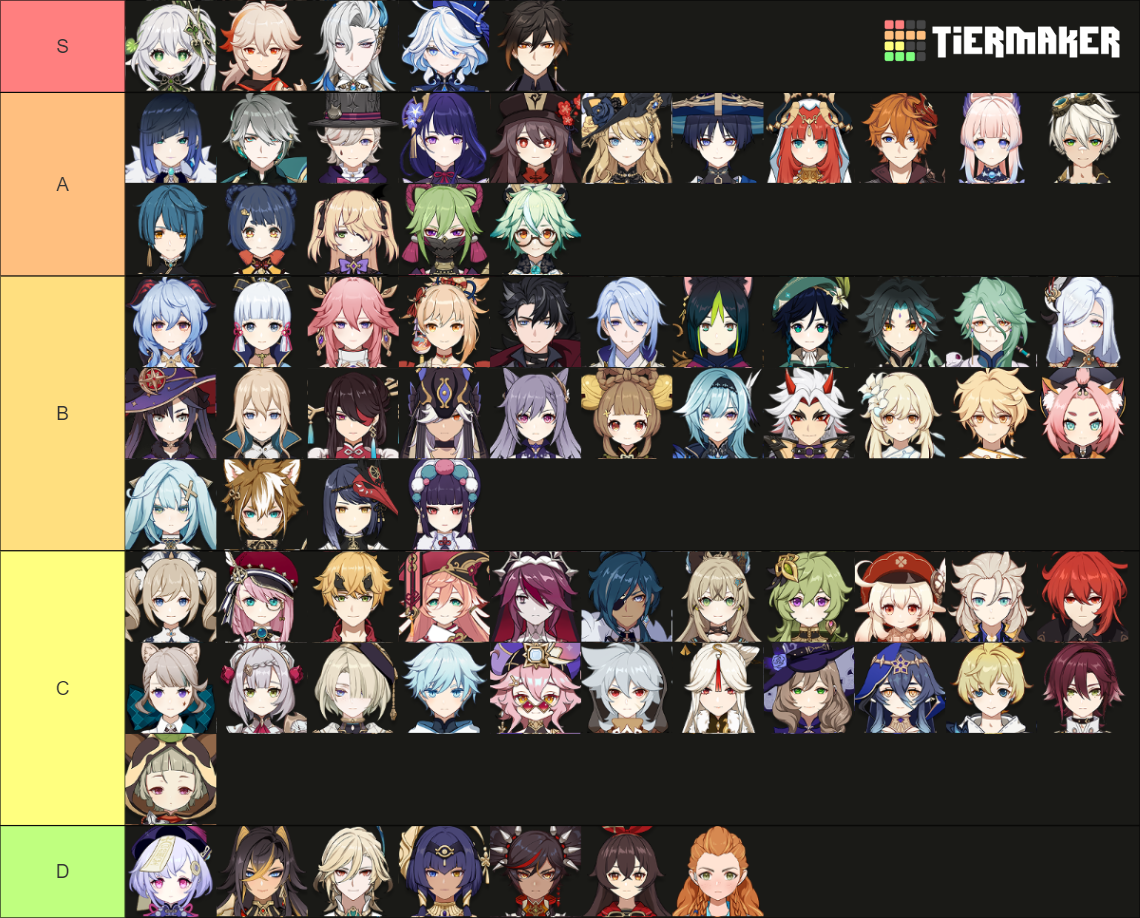 Genshin Impact Tier list 4.3 first half Genshin Impact | HoYoLAB