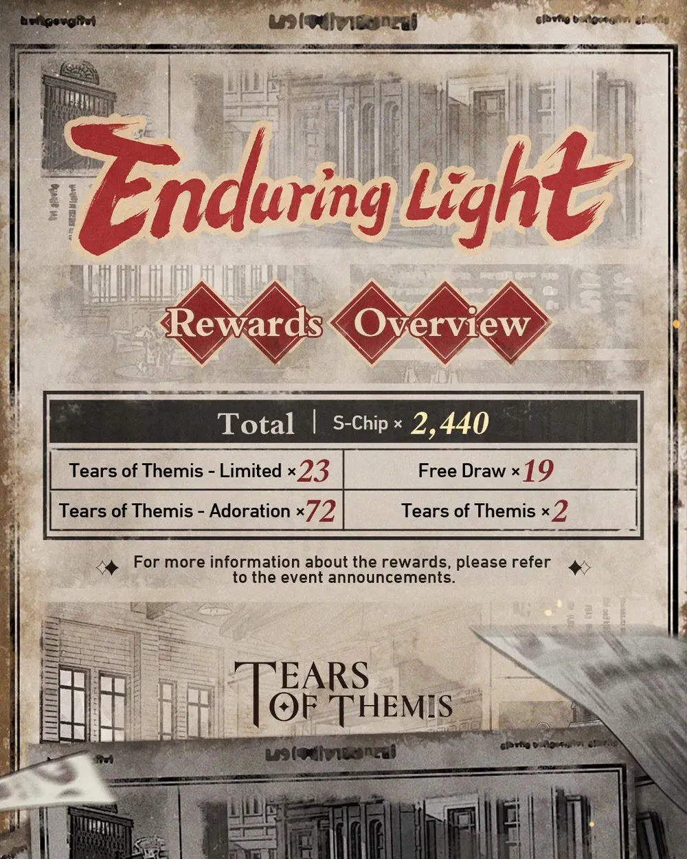 Enduring Light Rewards Overview Tears of Themis | HoYoLAB