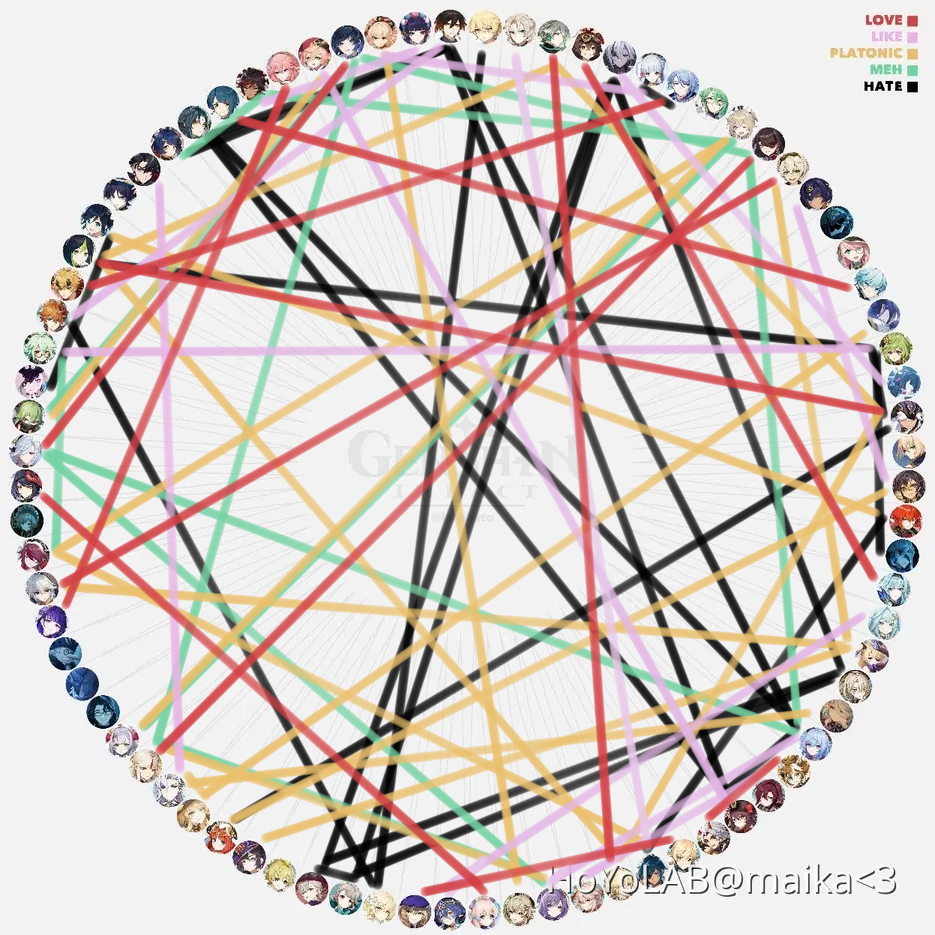 My genshin shipping chart Genshin Impact | HoYoLAB