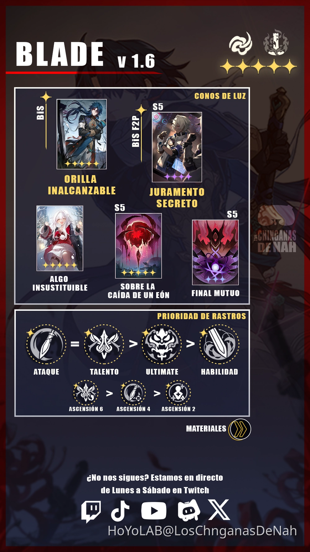 GUÍA BLADE: BUILDS, CONOS, RASTROS, EQUIPOS! Todo para que tengas la ...