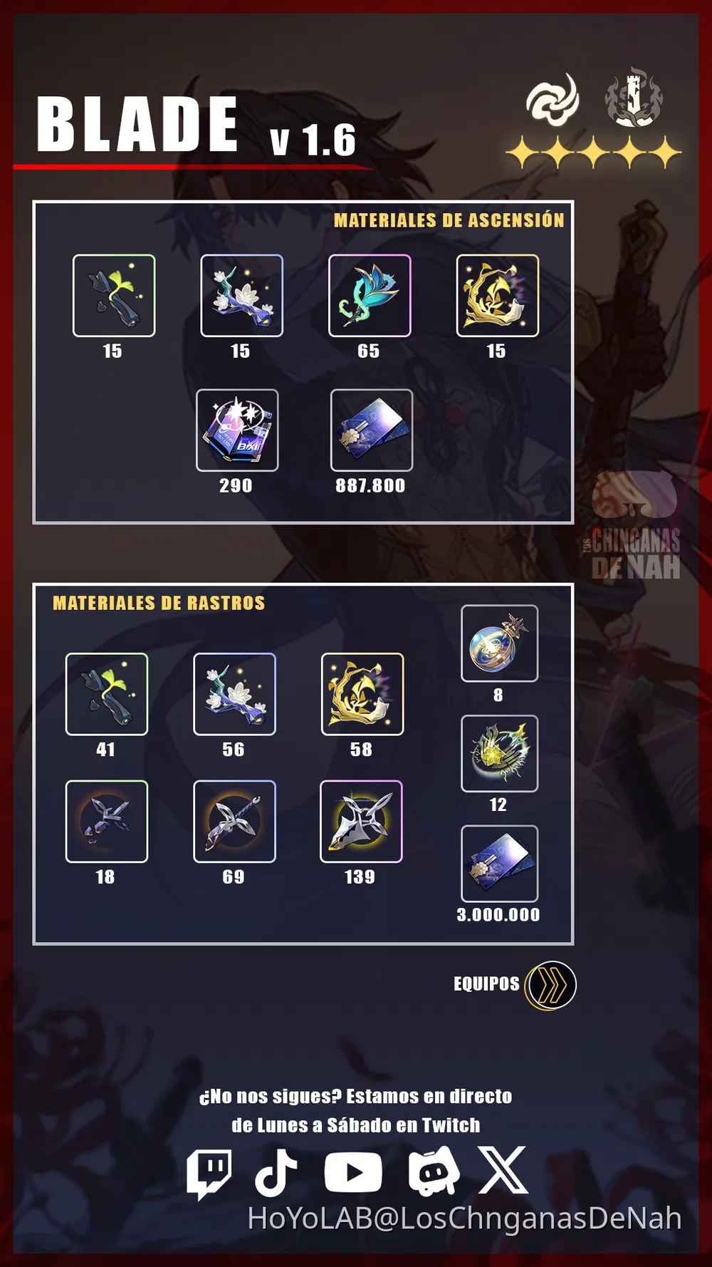 GUÍA BLADE: BUILDS, CONOS, RASTROS, EQUIPOS! Todo para que tengas la ...