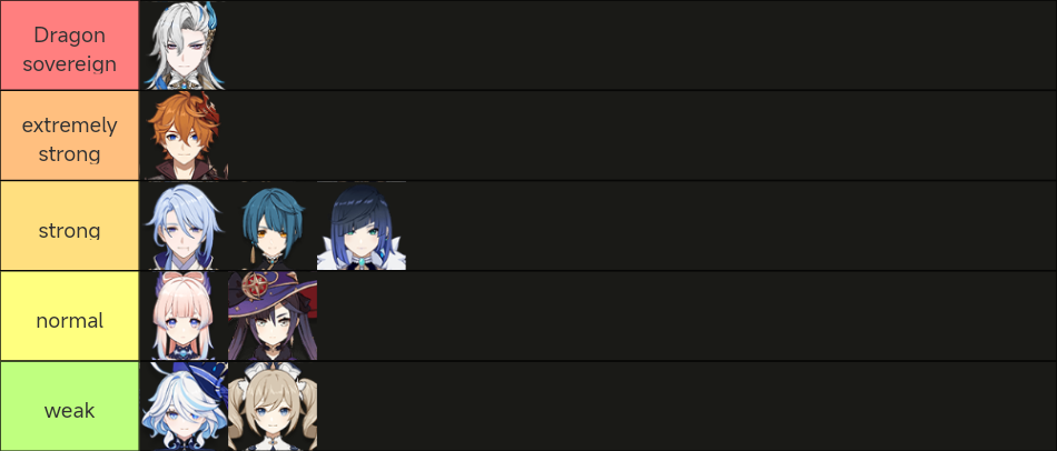 Hydro characters ranked based of how strong they canonly are Genshin ...