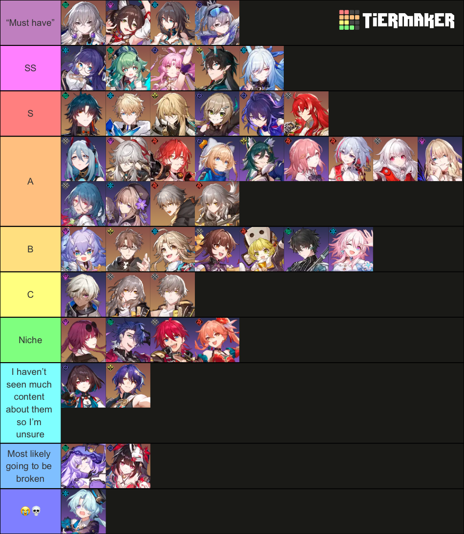 Honkai Star Rail 1.6 phase 1 meta tierlist (after Pure Fiction) Honkai ...