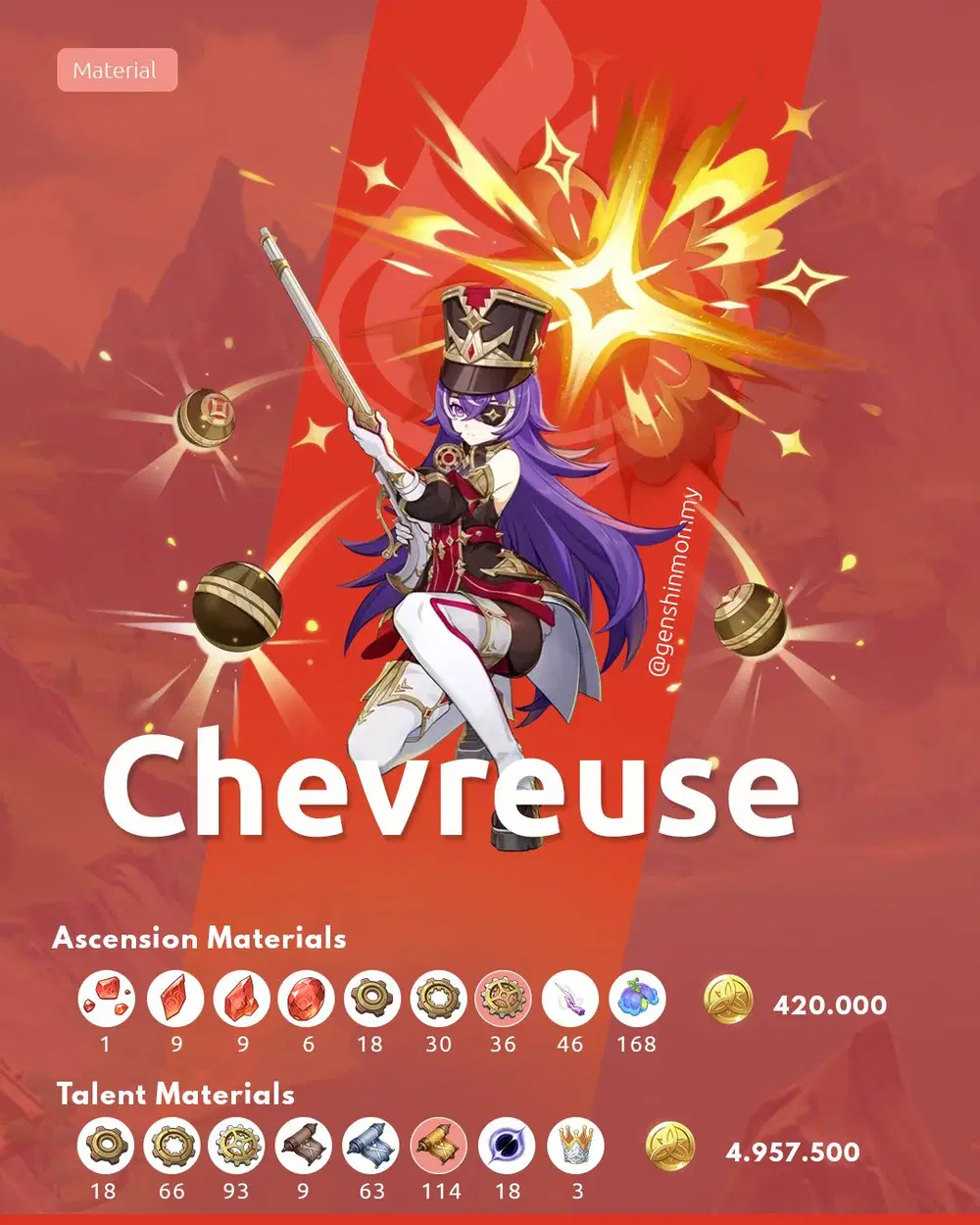 Chevreuse Build & Material Genshin Impact | HoYoLAB