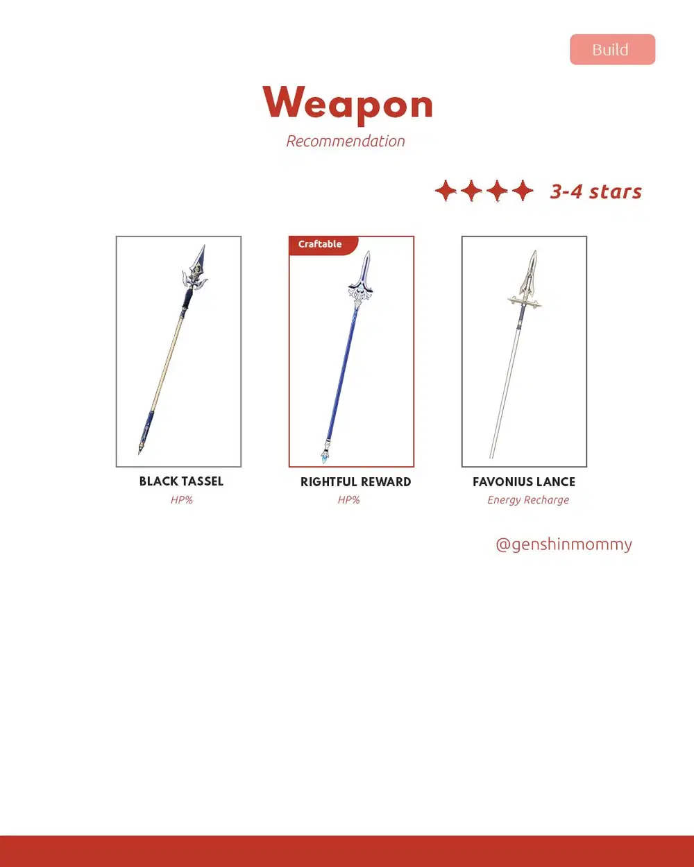 Chevreuse Build & Material Genshin Impact | HoYoLAB
