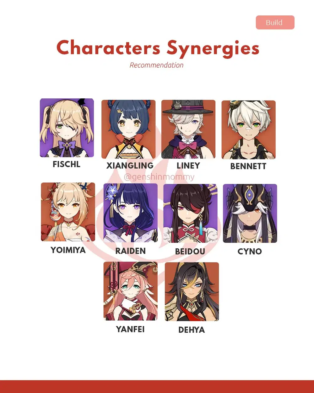 Chevreuse Build & Material Genshin Impact | HoYoLAB