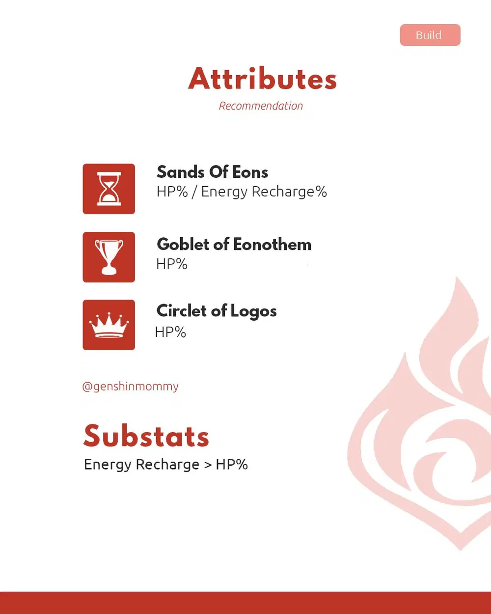 Chevreuse Build & Material Genshin Impact | HoYoLAB