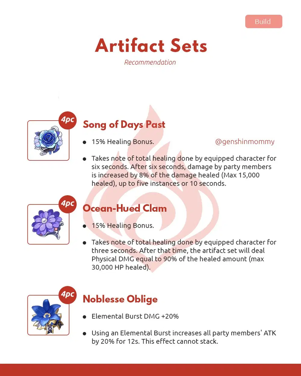 Chevreuse Build & Material Genshin Impact | HoYoLAB