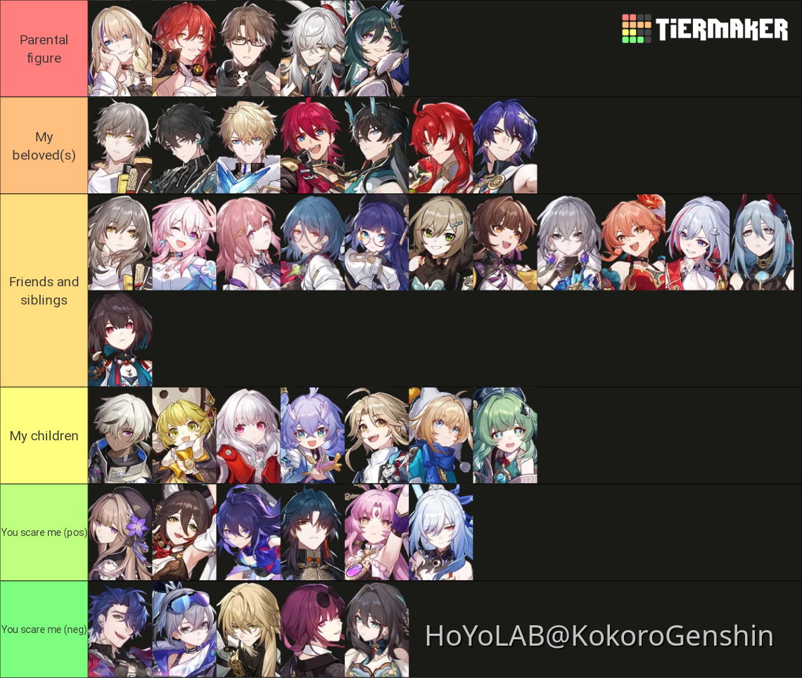 Star Rail Tier List Honkai: Star Rail | HoYoLAB