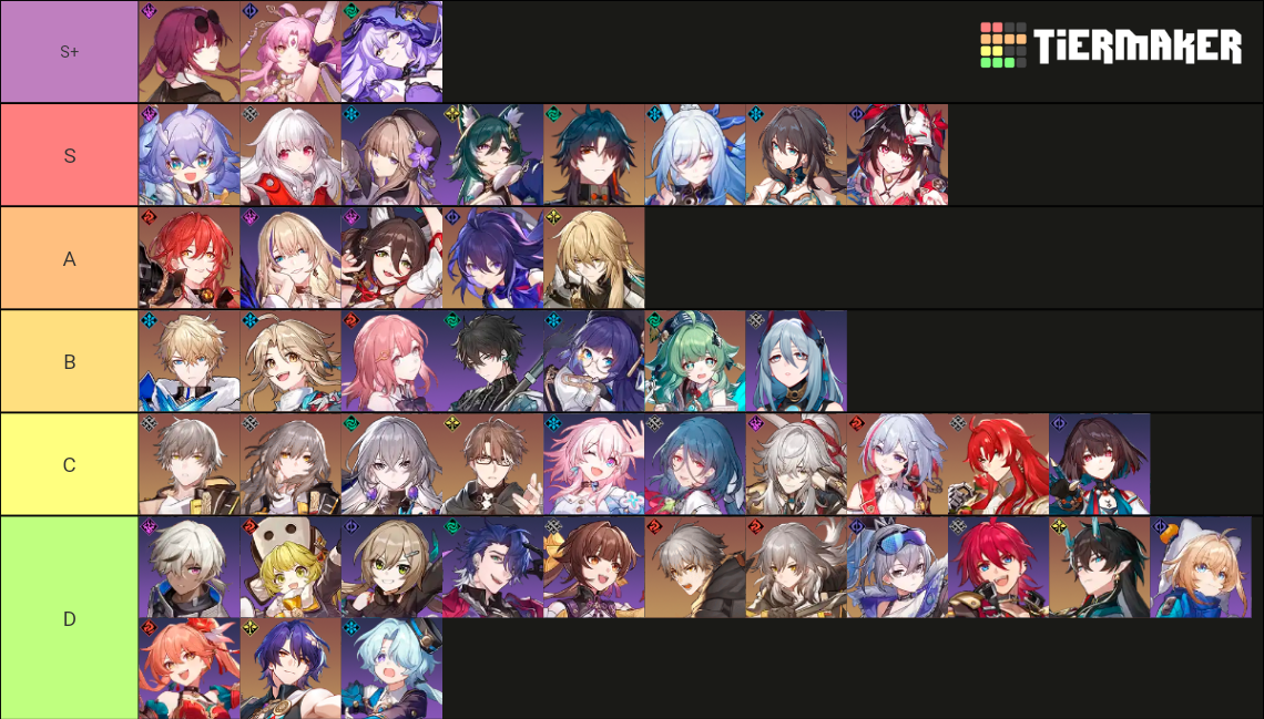 My ranking HSR Character (Ultimate ver) Honkai: Star Rail | HoYoLAB