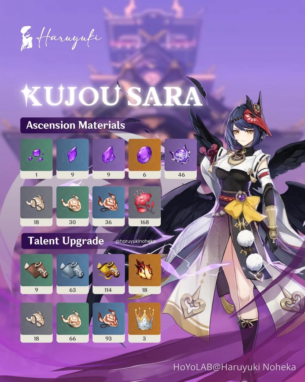 [Mini Guide] Kujou Sara Support DPS Genshin Impact | HoYoLAB