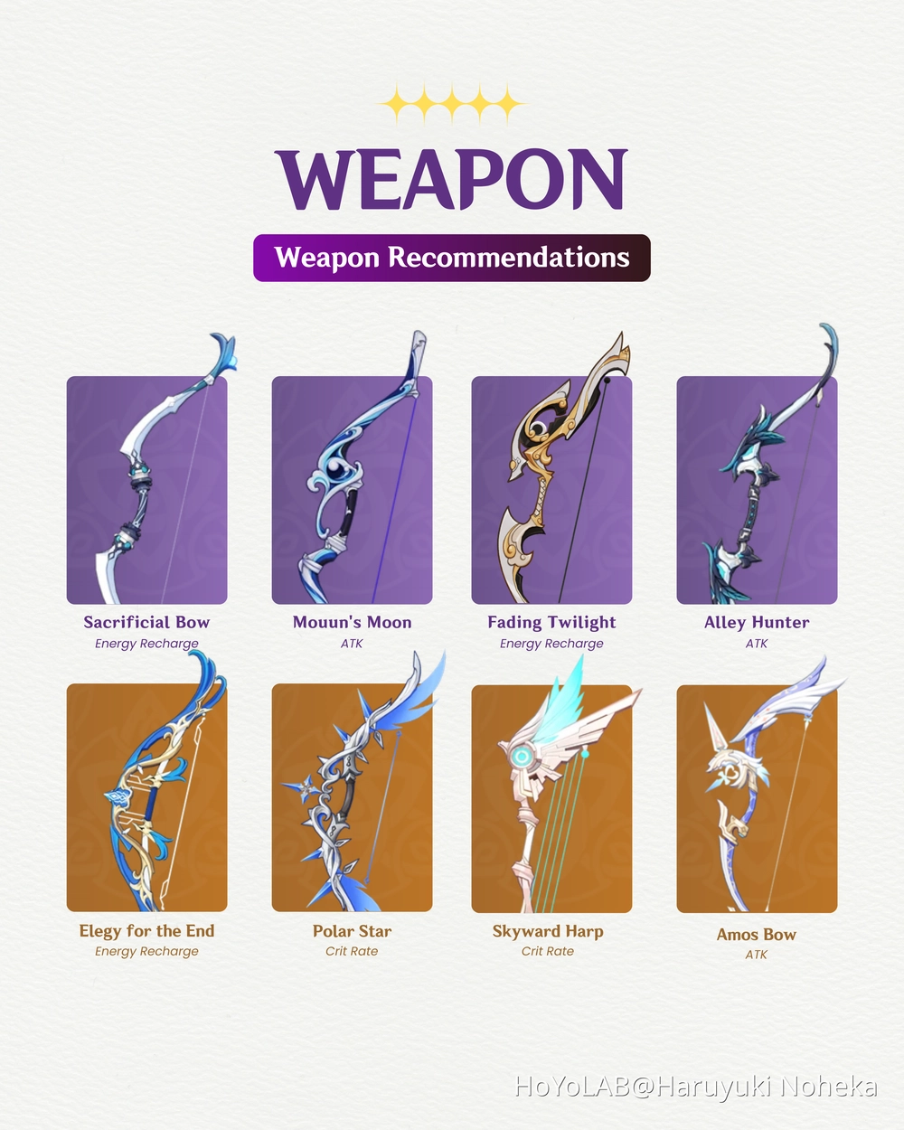 [Mini Guide] Kujou Sara Support DPS Genshin Impact | HoYoLAB