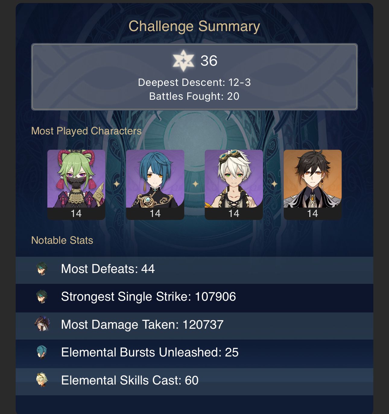 I FINALLY 36*’d THE ABYSS!!!! Genshin Impact | HoYoLAB