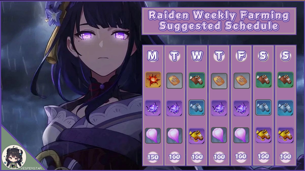 {V4.3} ~ Raiden Ascension & Talent Farming Materials + Calendar ...