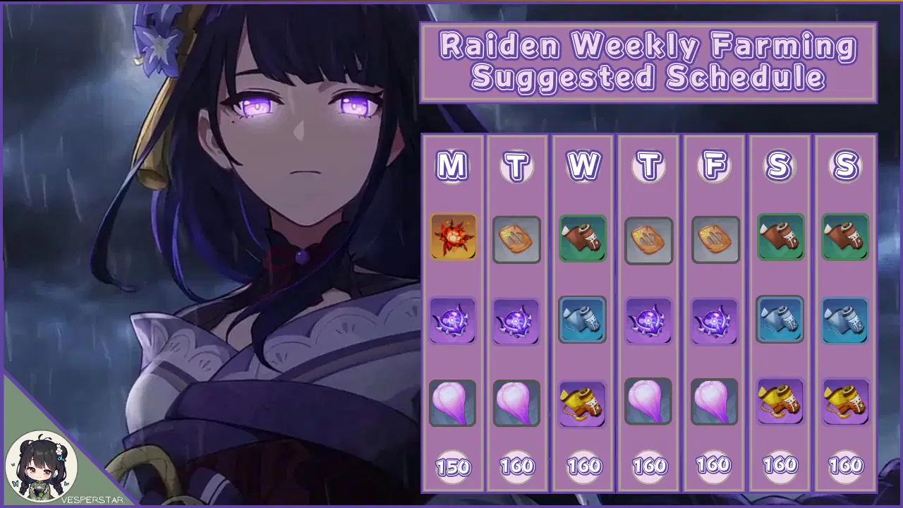 {V4.3} ~ Raiden Ascension & Talent Farming Materials + Calendar ...