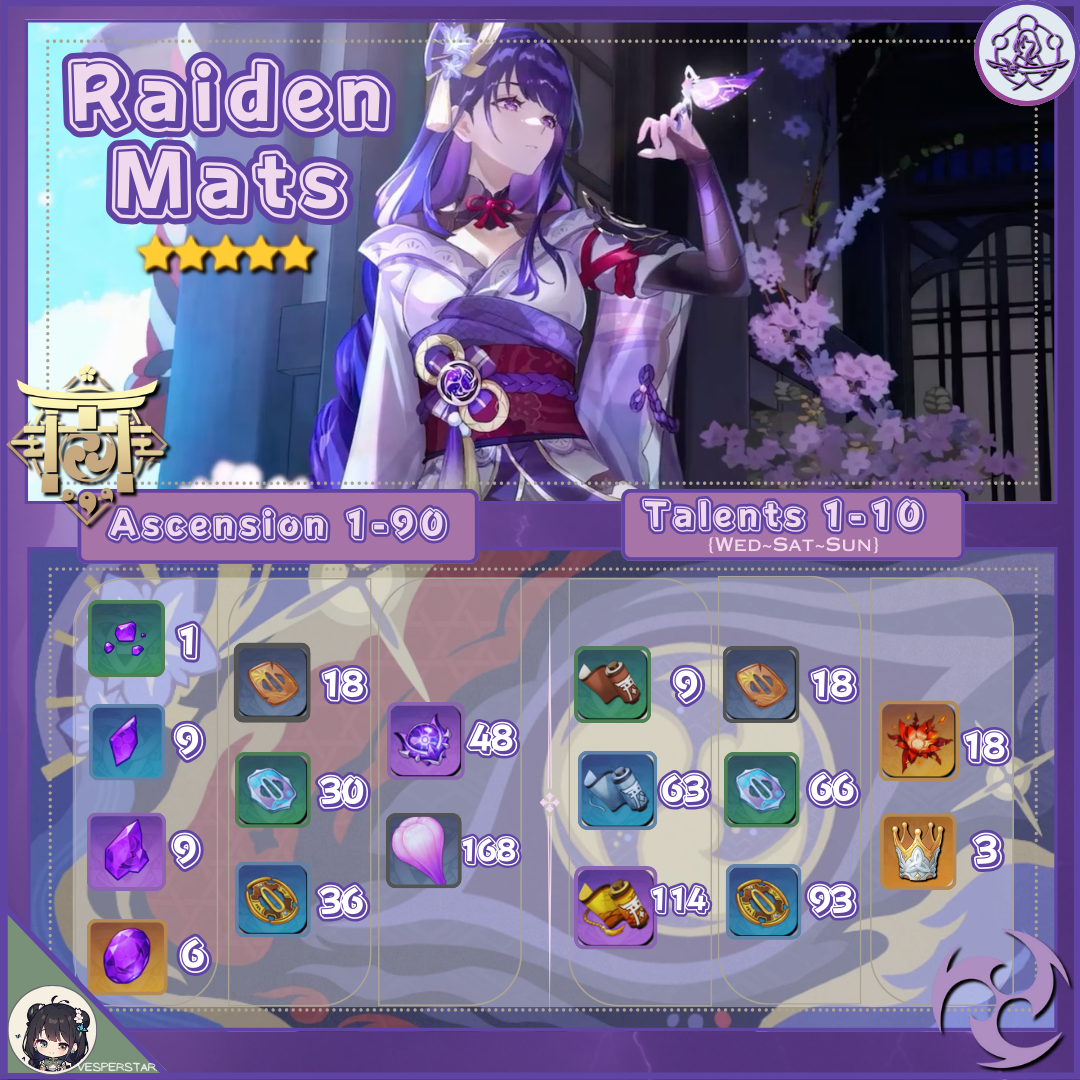 {V4.3} ~ Raiden Ascension & Talent Farming Materials + Calendar ...