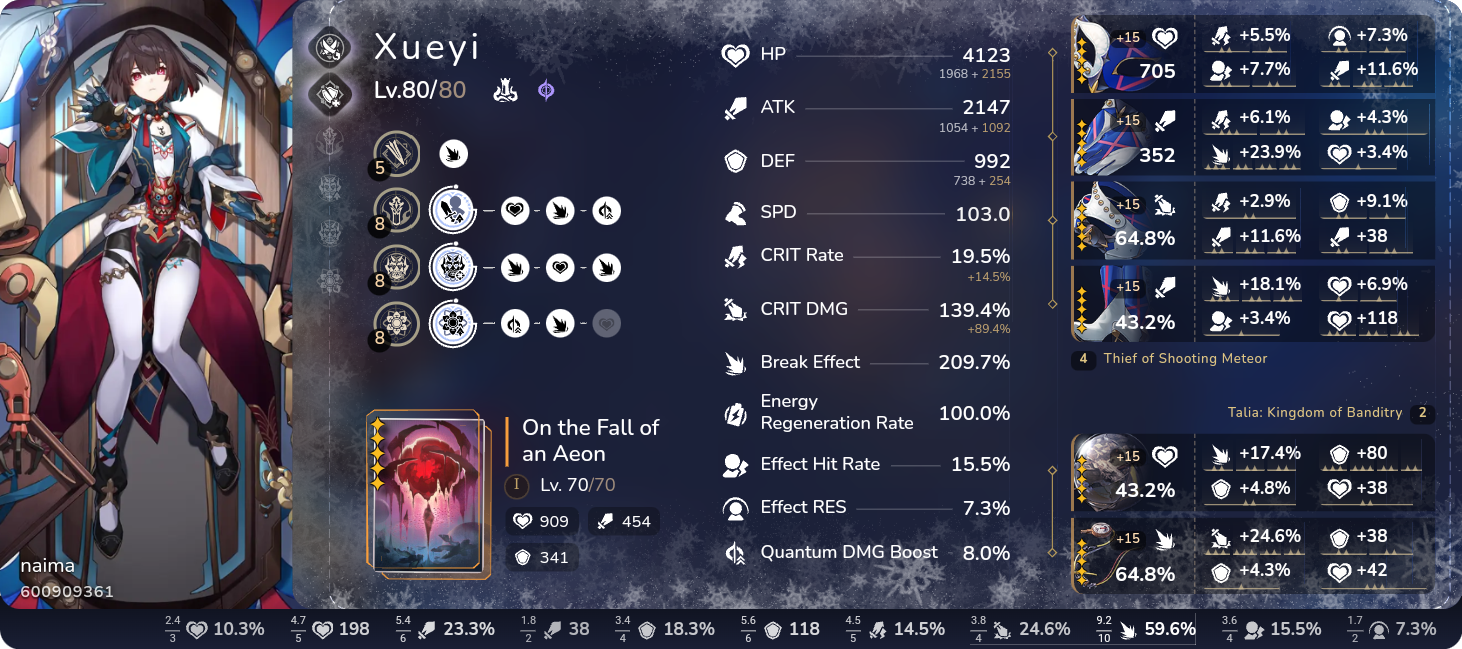 Cómo ven mi build de xueyi Honkai: Star Rail | HoYoLAB