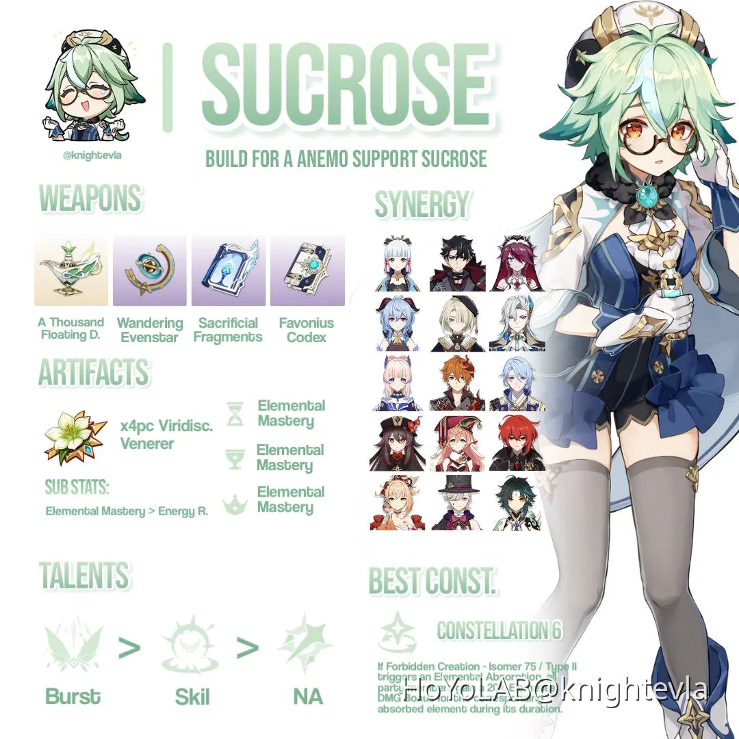 [VER 4.3] Rosaria, Candace & Sucrose build Genshin Impact | HoYoLAB