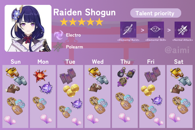 [4.3] RAIDEN SHOGUN FARMING SCHEDULE 🍡 Genshin Impact | HoYoLAB