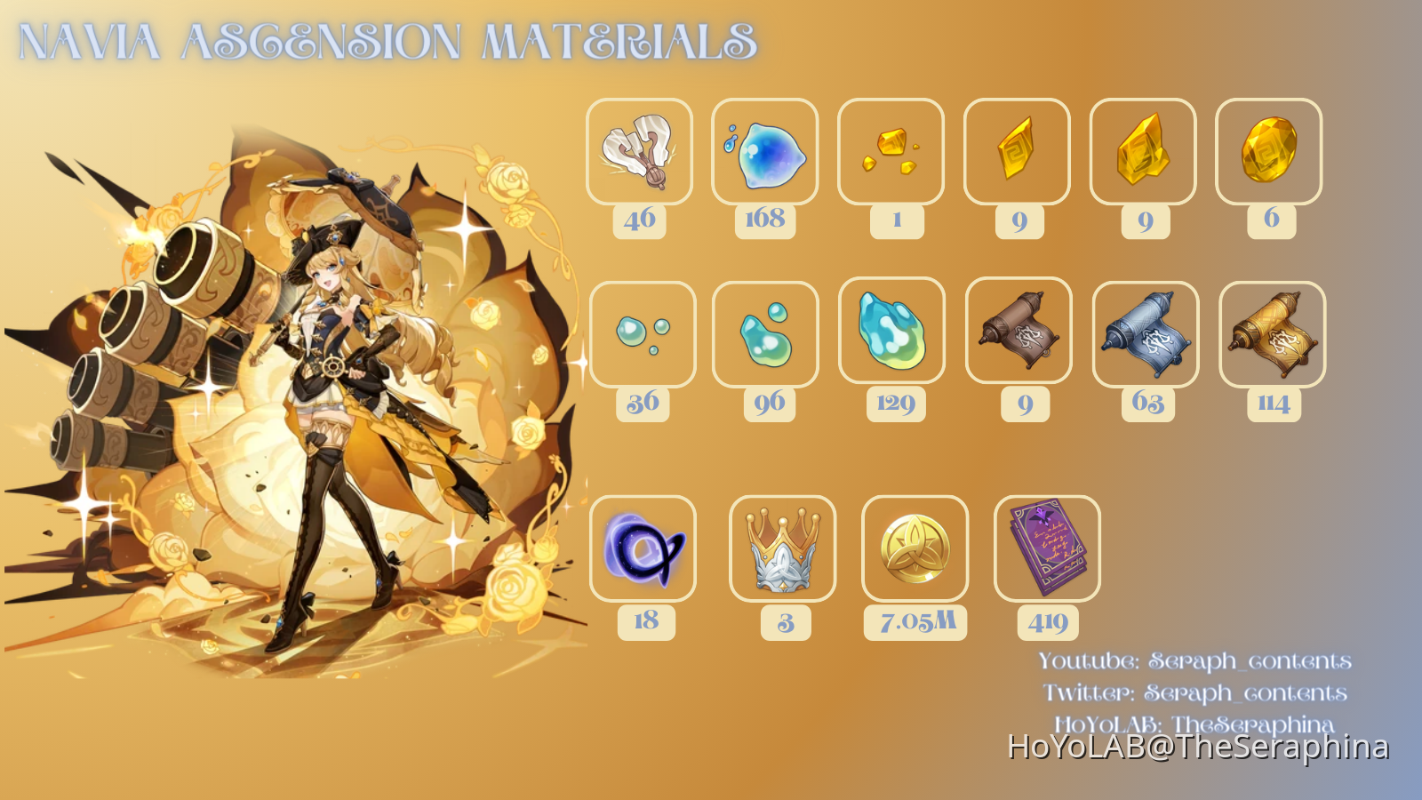 [Version 4.3] Phase 1 Character Quick Guides | Ascension Materials ...