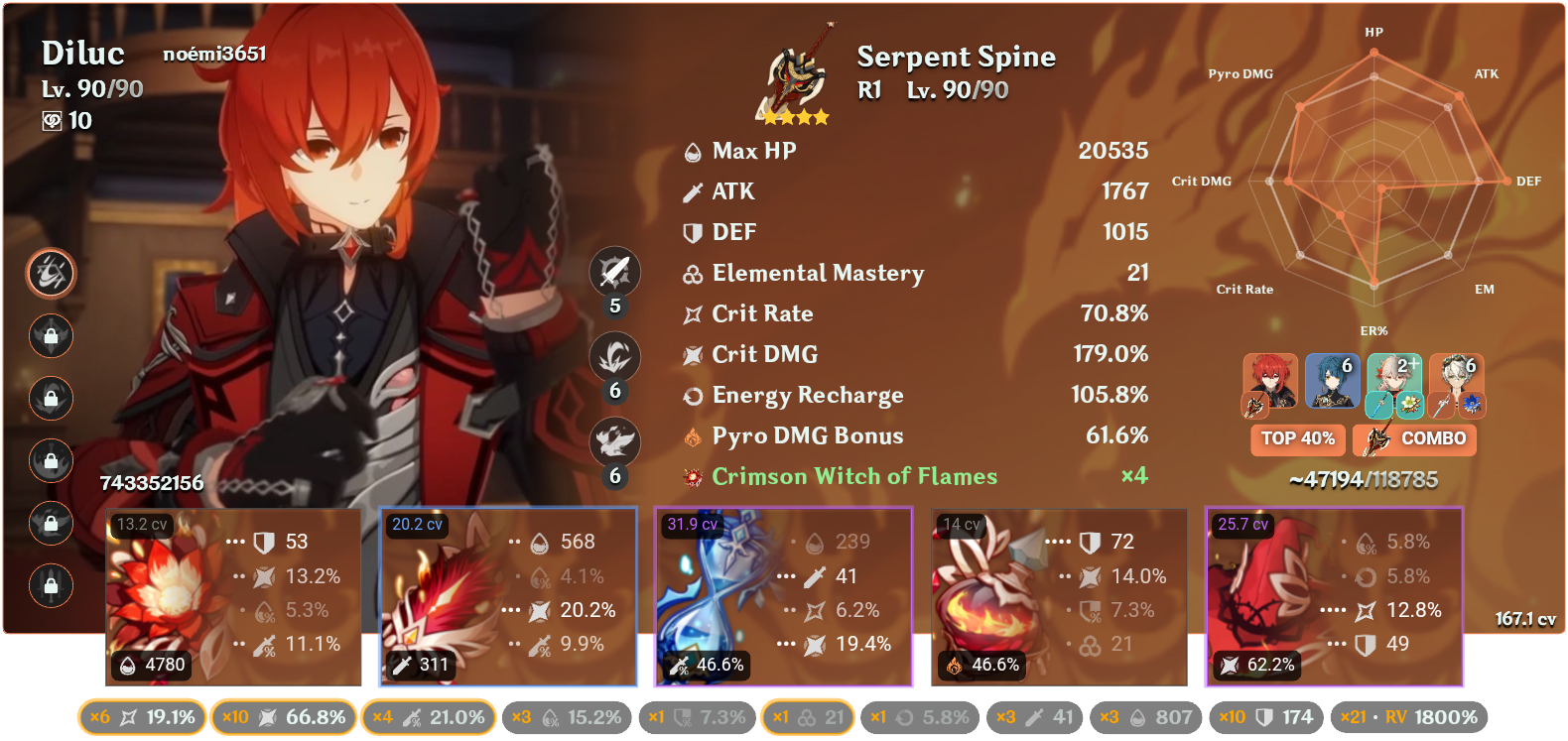 new diluc build I try to get him better pyro goblet and lvl upp him ...