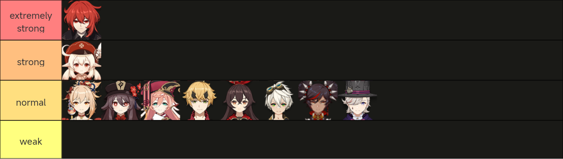 Pyro characters ranked based of how strong they canonly are Genshin ...