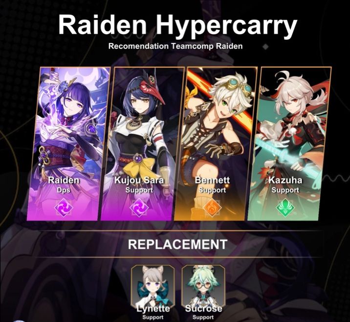 Raiden teams comp Genshin Impact | HoYoLAB