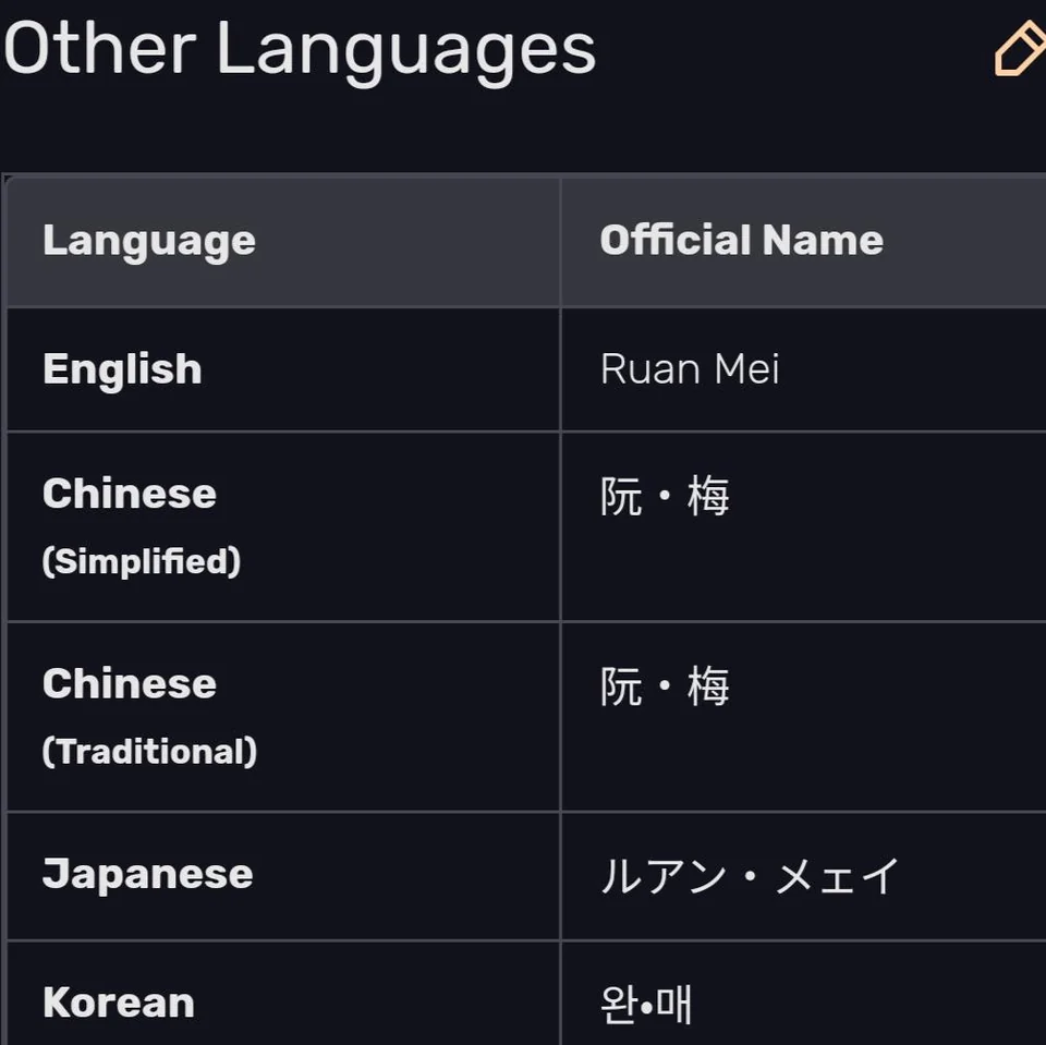 Why does Ruan Mei's name in Chinese have dot/interpunct that separates ...