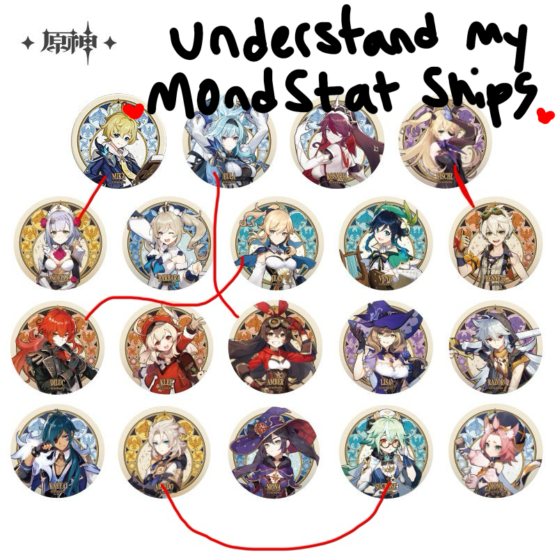 Understand my Mondstat ships Genshin Impact | HoYoLAB