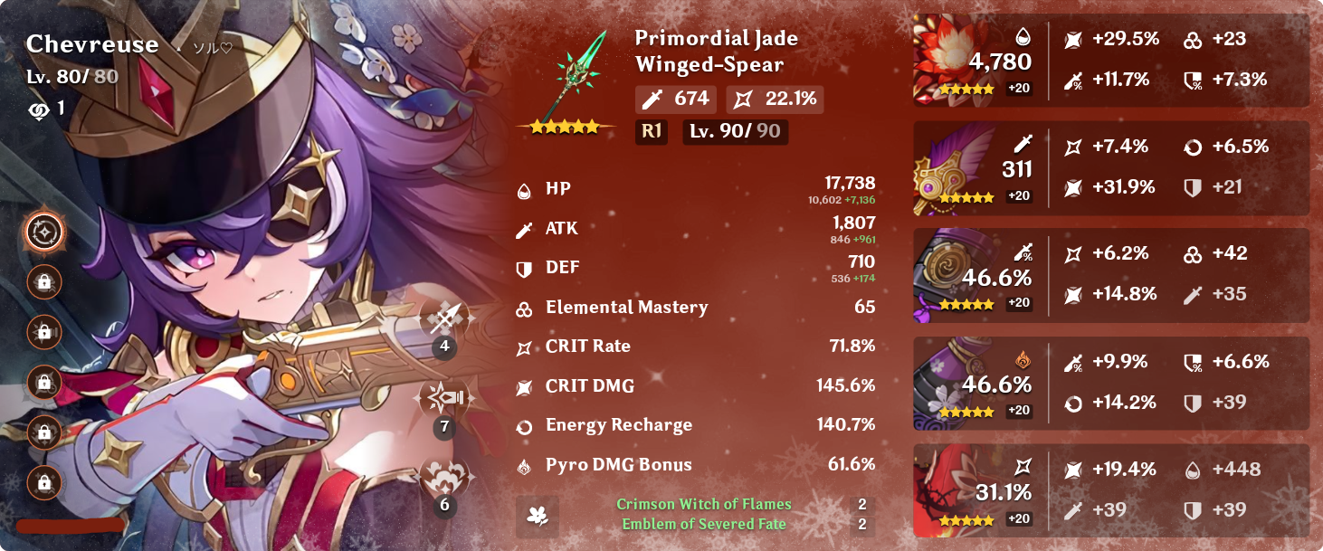 my dps chevreuse :3 Genshin Impact | HoYoLAB