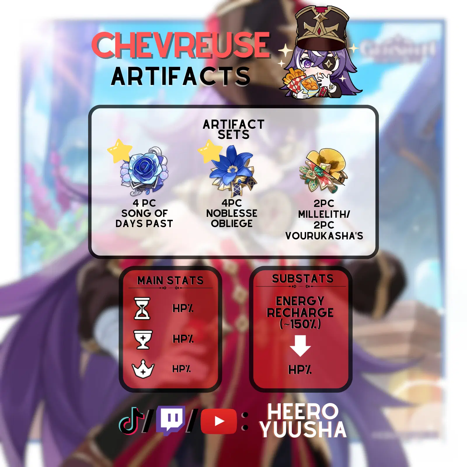 [VER 4.3] CHEVREUSE BUILD AND FARMING GUIDE Genshin Impact | HoYoLAB