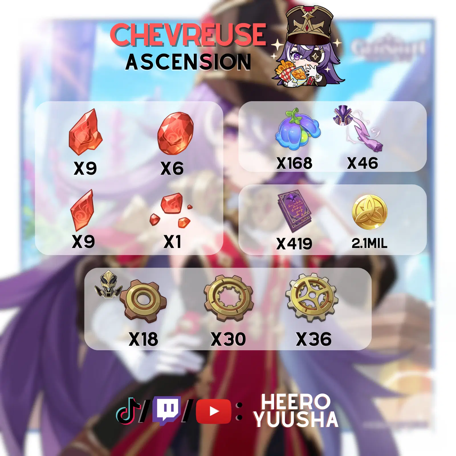 [VER 4.3] CHEVREUSE BUILD AND FARMING GUIDE Genshin Impact | HoYoLAB