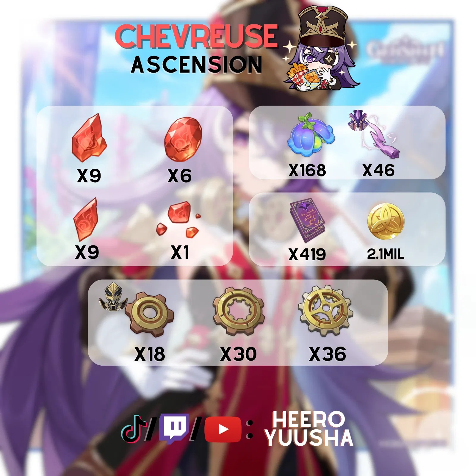 [VER 4.3] CHEVREUSE BUILD AND FARMING GUIDE Genshin Impact | HoYoLAB