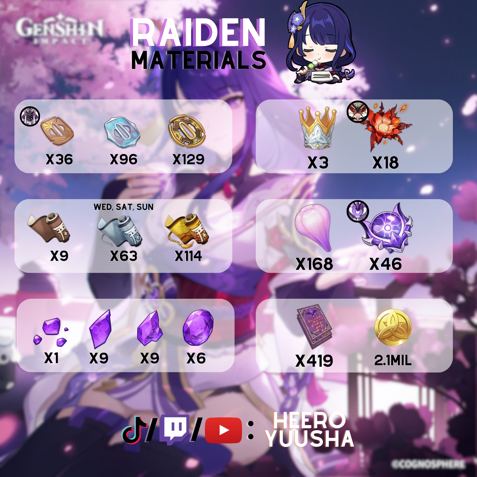 [VER 4.3] MOMMY RAIDEN SHOGUN BUILD AND FARMING GUIDE Genshin Impact ...