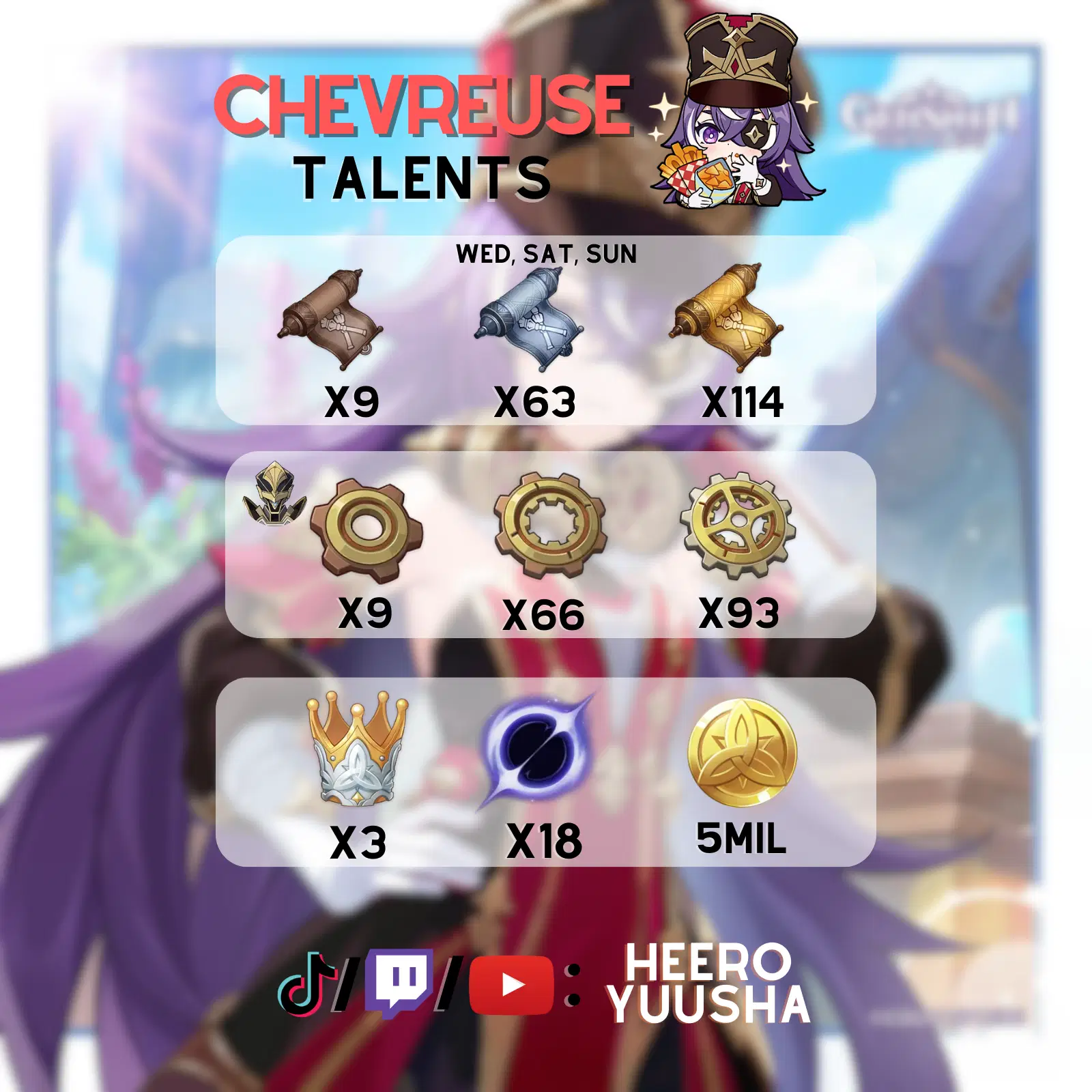 [VER 4.3] CHEVREUSE BUILD AND FARMING GUIDE Genshin Impact | HoYoLAB