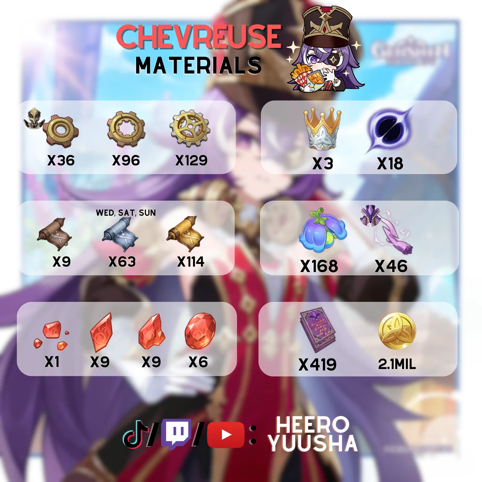 [VER 4.3] CHEVREUSE BUILD AND FARMING GUIDE Genshin Impact | HoYoLAB