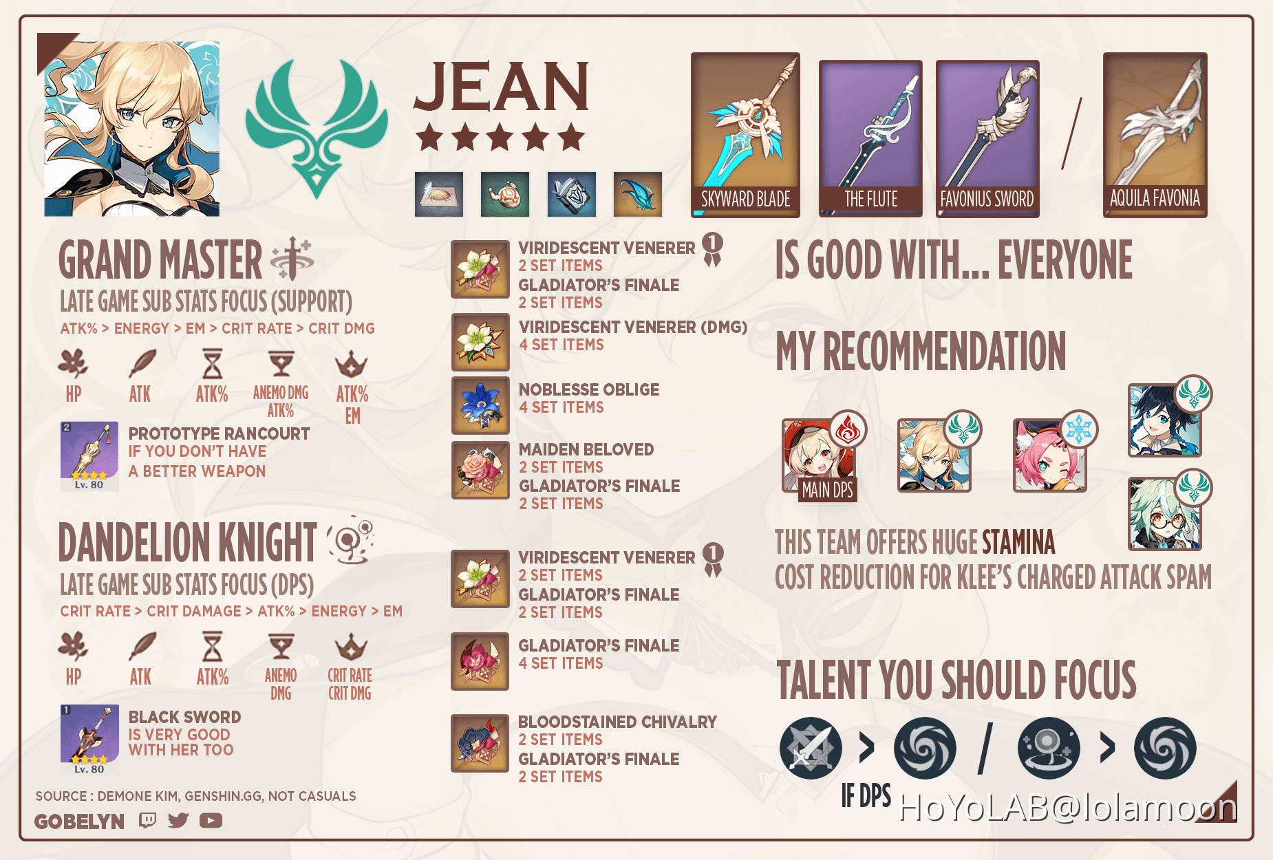 how to build jean Genshin Impact | HoYoLAB