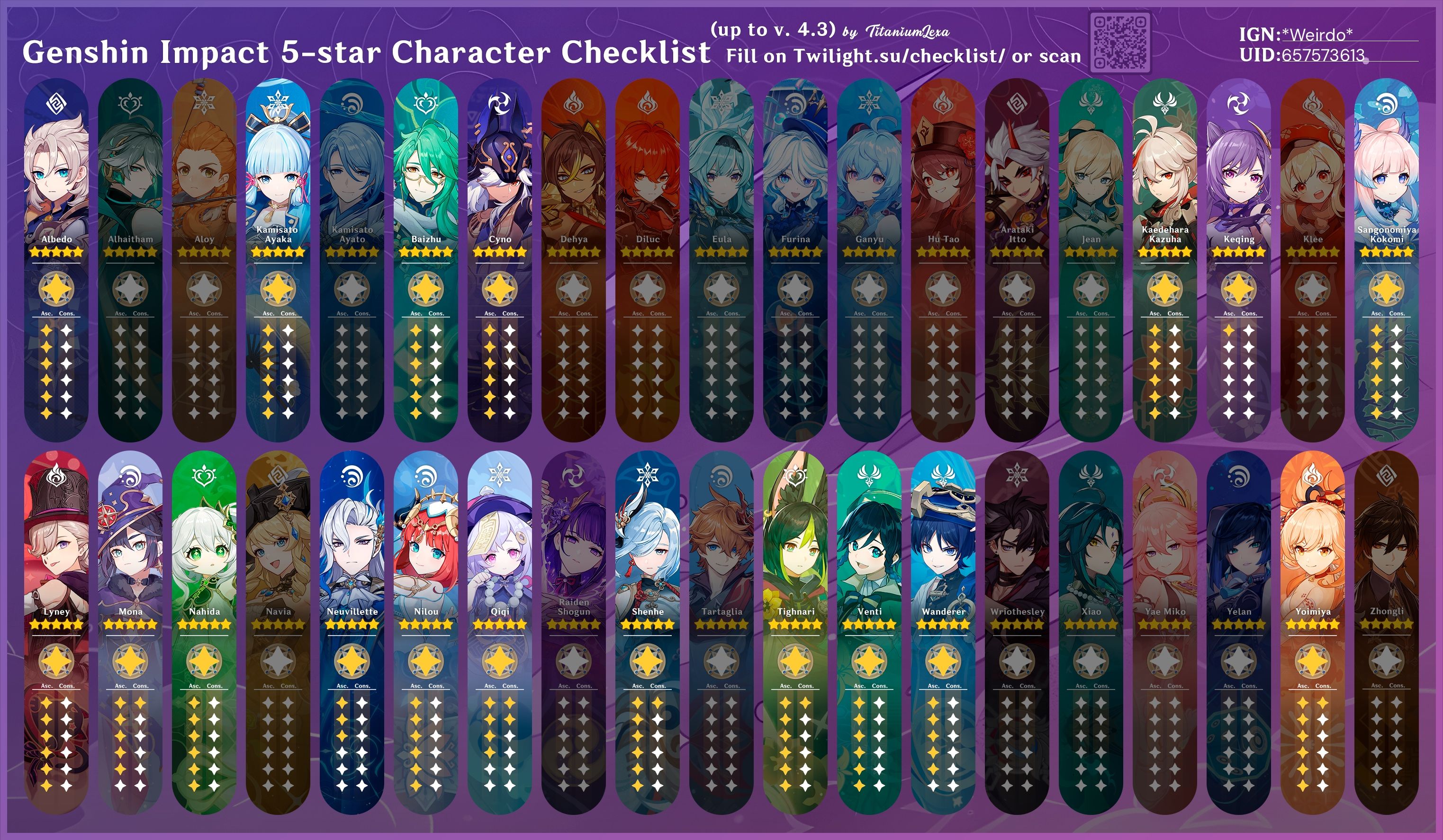 Can someone help me come up with Neuvillette/Venti team comps? Genshin ...