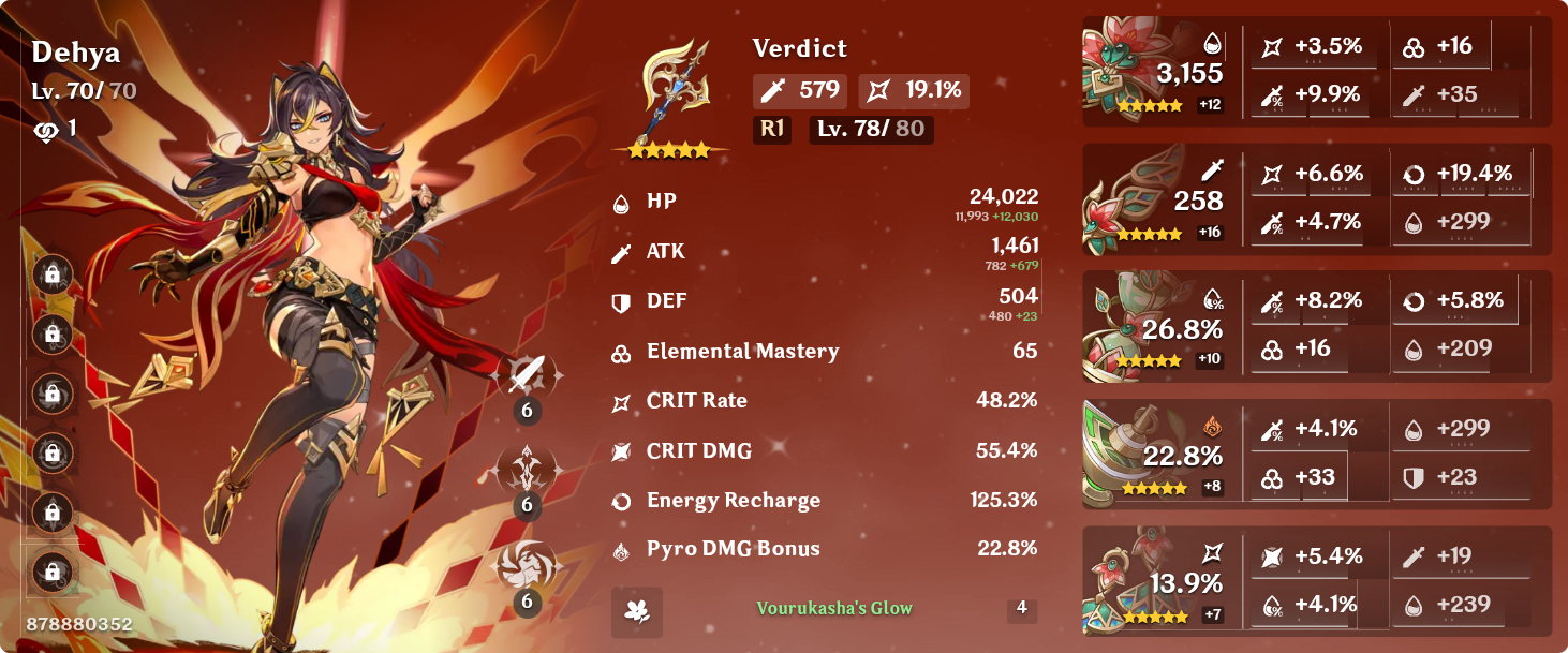 Is this going to be a decent Dehya build, anybody? Genshin Impact | HoYoLAB