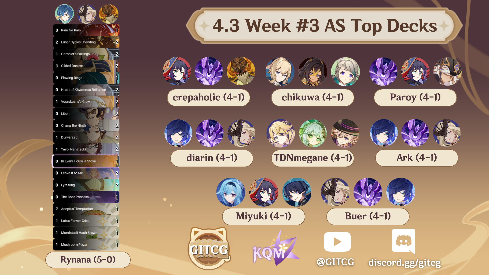 GITCG Top Decks 4.3 Week 2 Genshin Impact | HoYoLAB