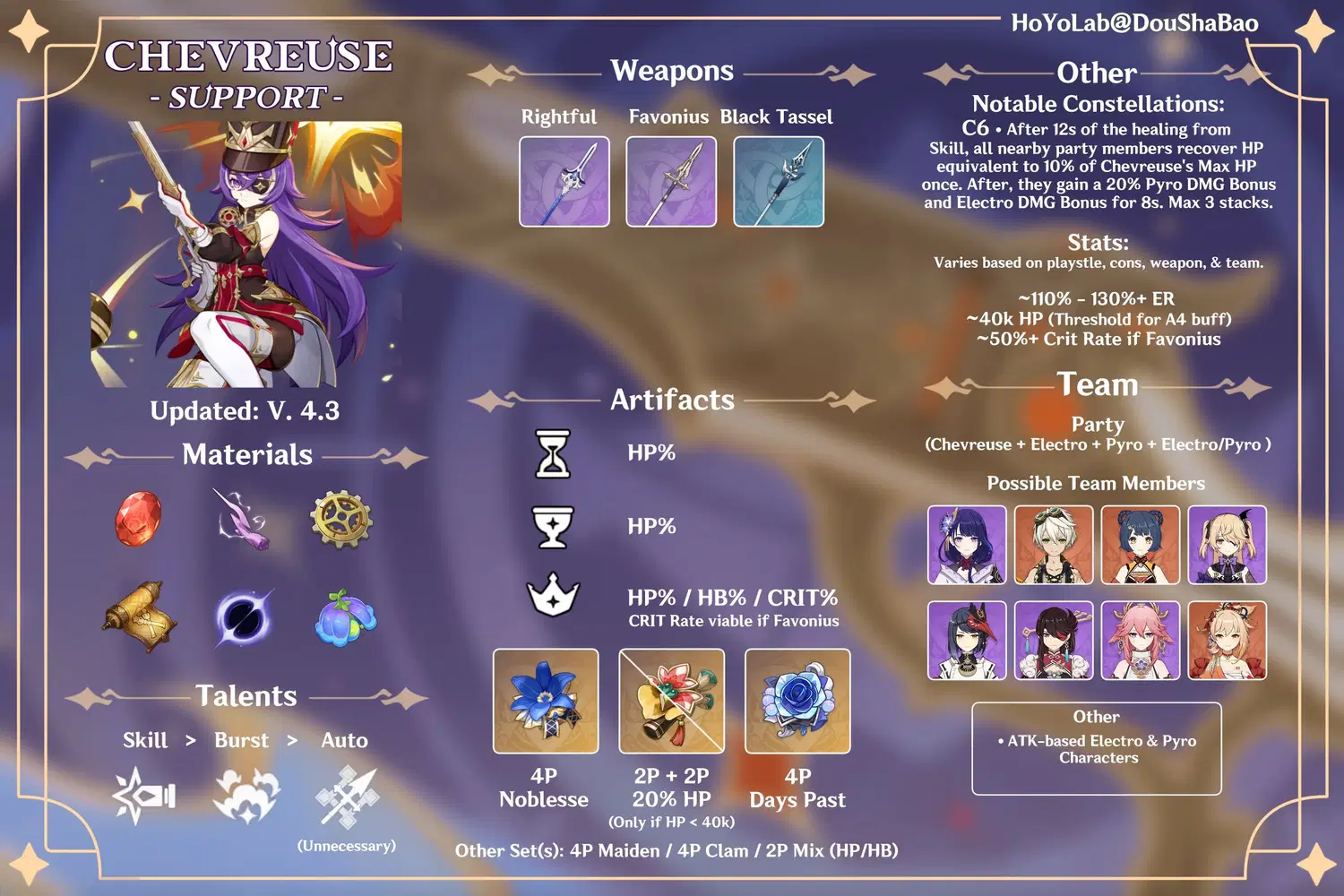 Chevreuse Build Guide | Support | Version 4.3 Genshin Impact | HoYoLAB
