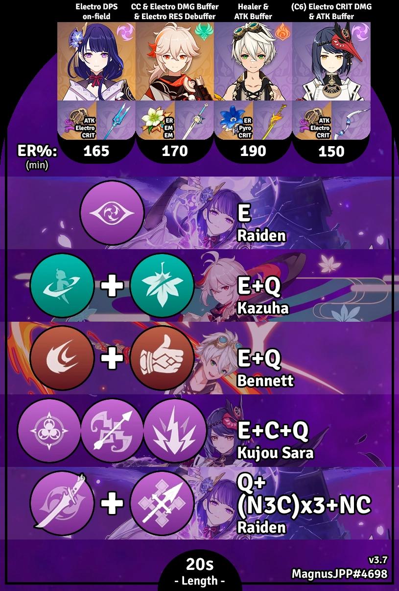 [Guía versión 4.3] Shogun Raiden: Equipos y rotaciones Genshin Impact | HoYoLAB