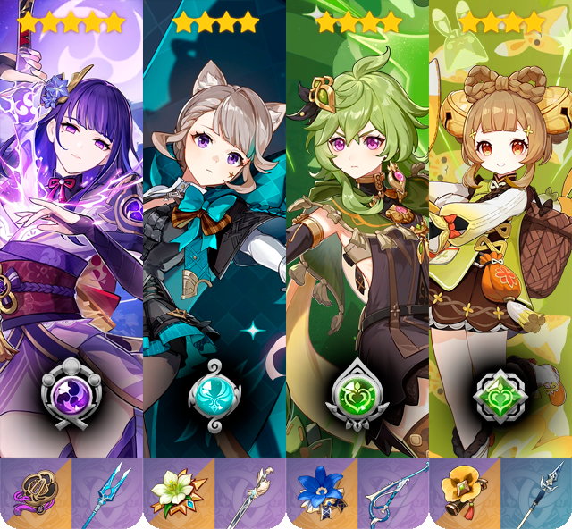 [4.3] Rotation ֎ -Aggravate Raiden- ֎ Raiden Lynette Collei Yaoyao Genshin Impact | HoYoLAB