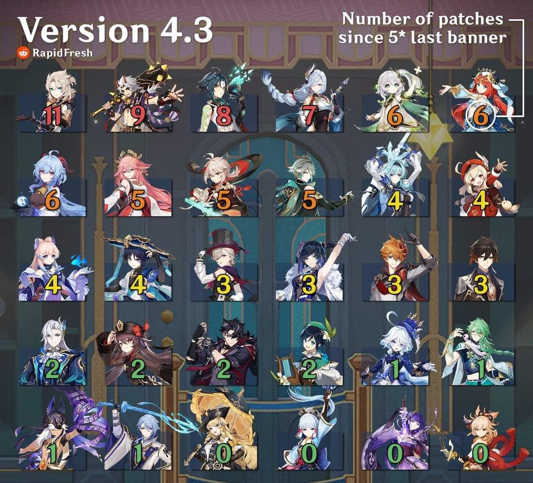 no rerun Genshin Impact | HoYoLAB