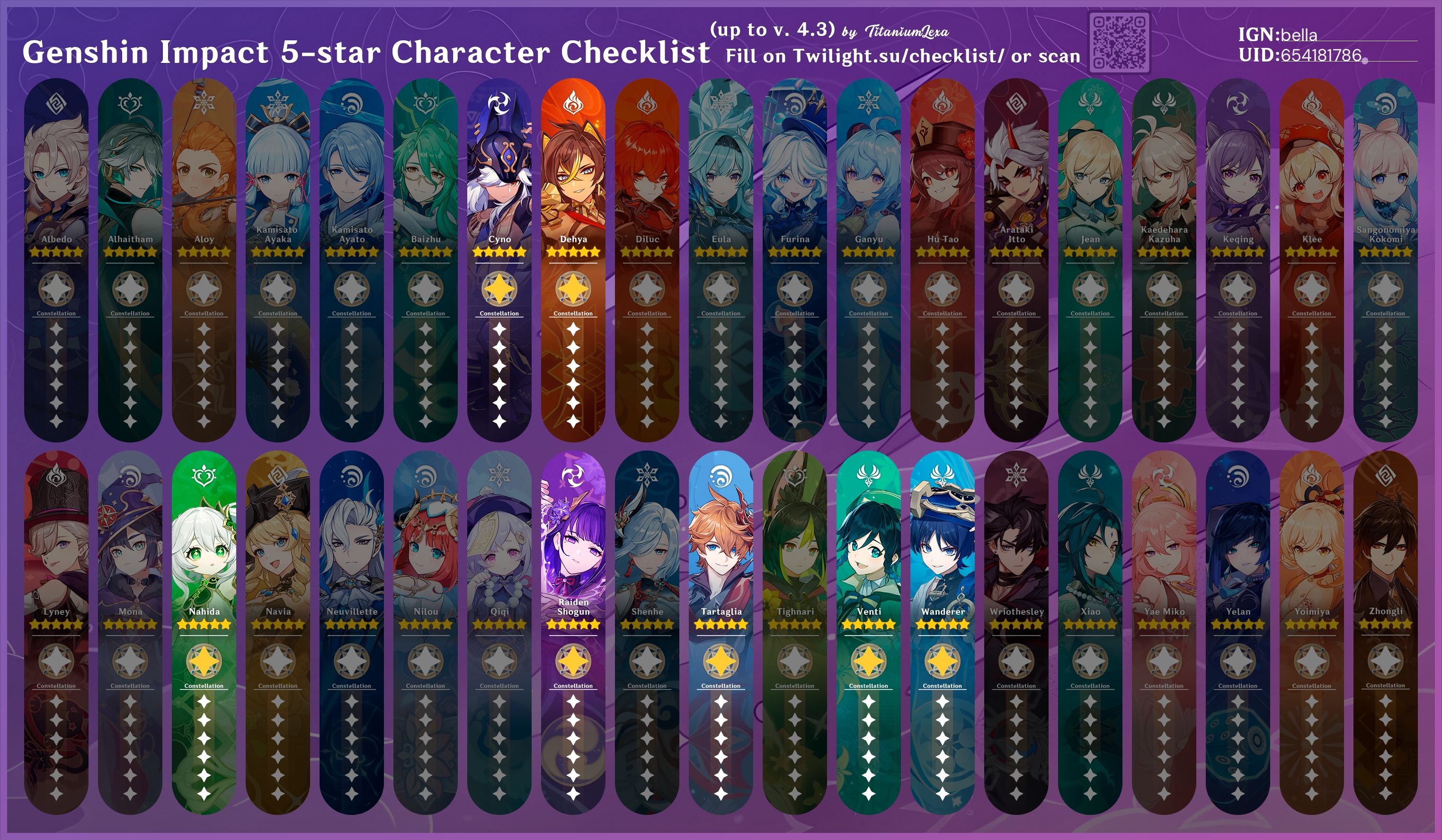 character checklist Genshin Impact | HoYoLAB