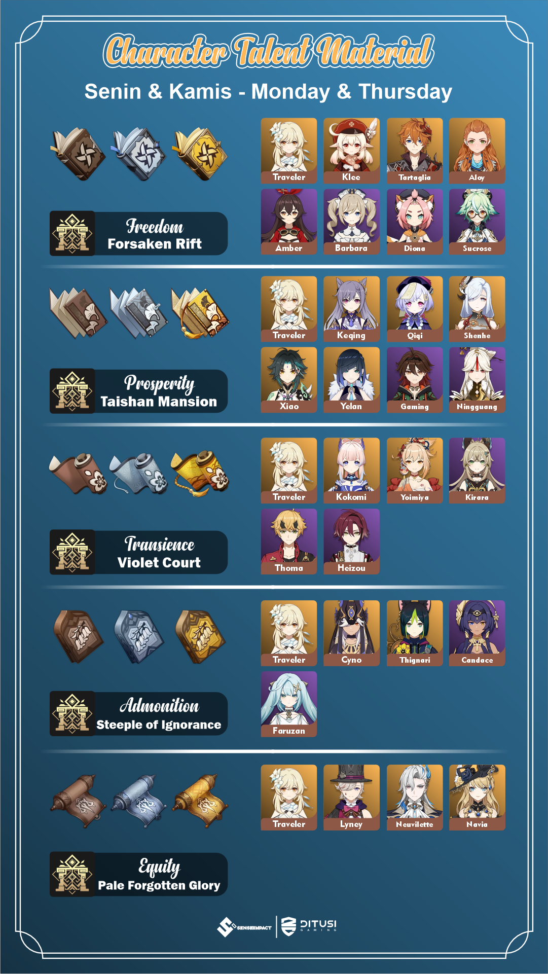 Character Talent Material Genshin Impact | HoYoLAB