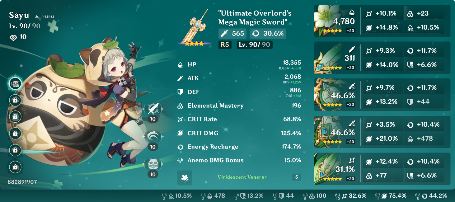 Sayu build - from a Sayu main Genshin Impact | HoYoLAB