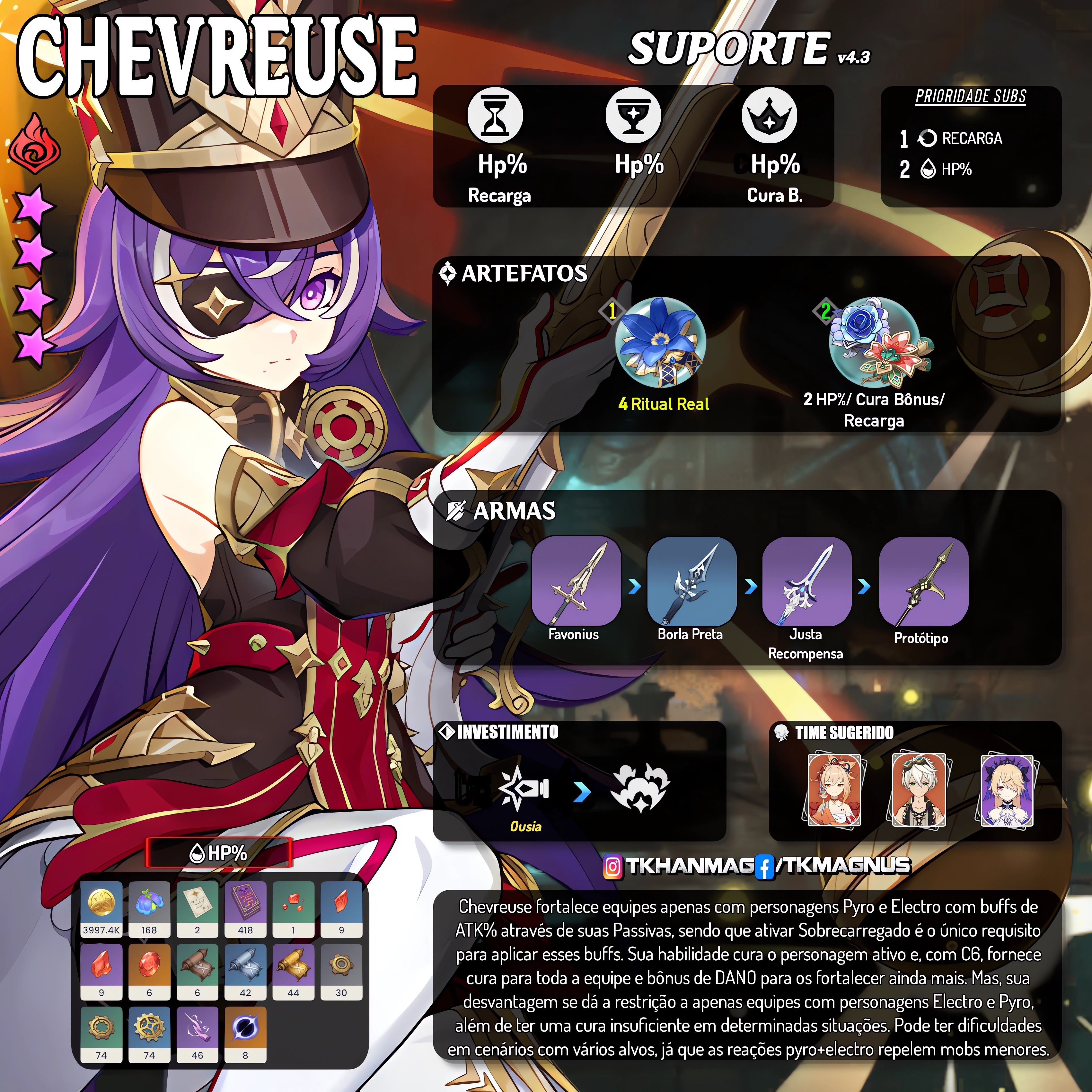 🎯 GUIA DA CHEVREUSE - v4.3 Genshin Impact | HoYoLAB