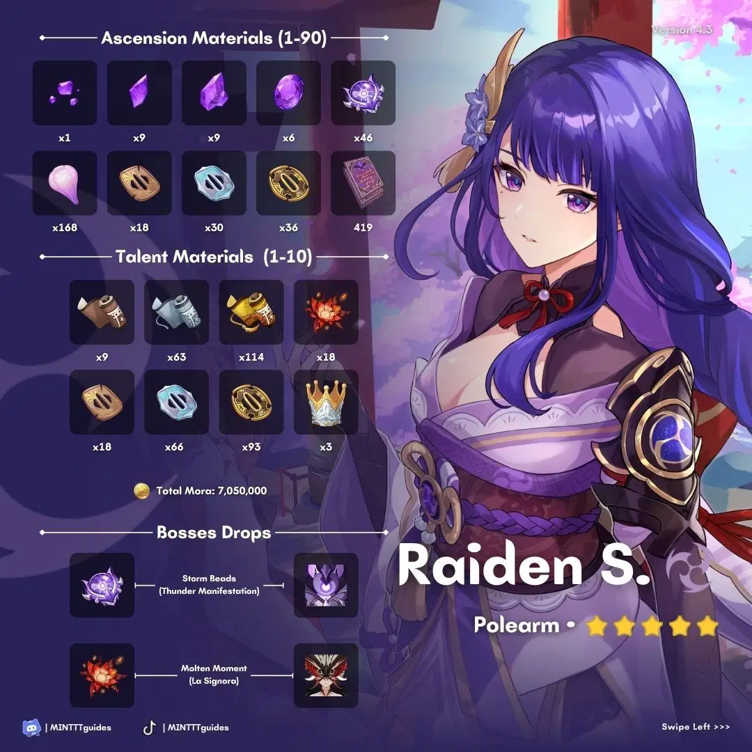 RAIDEN SHOGUN - BUILD GUIDE (V4.3) | GENSHIN IMPACT Genshin Impact ...