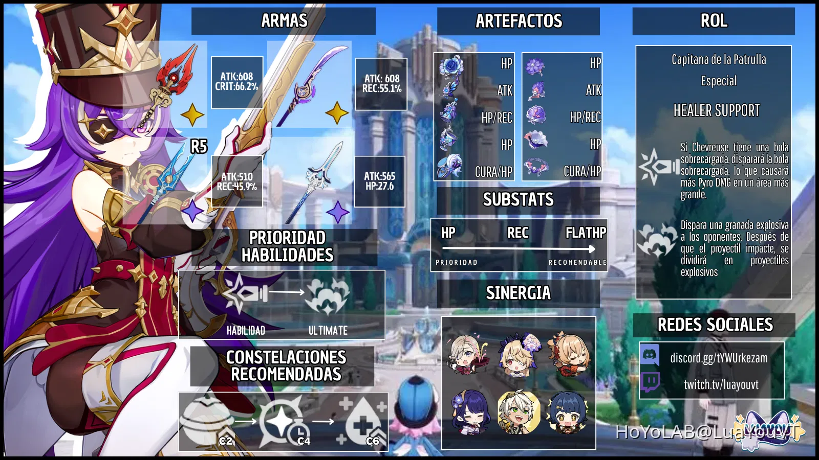 Build Chevreuse Genshin Impact | HoYoLAB